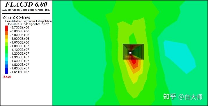 FLAC 3D6.0\7.0功能、特点、应用场景、流程分析和计算求解步骤 - 知乎