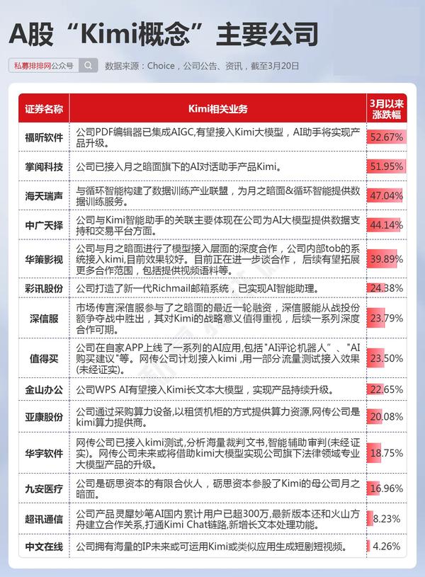 AIGC再迎利好！Kimi智能助手爆火！Kimi概念股横空出世！ - 知乎