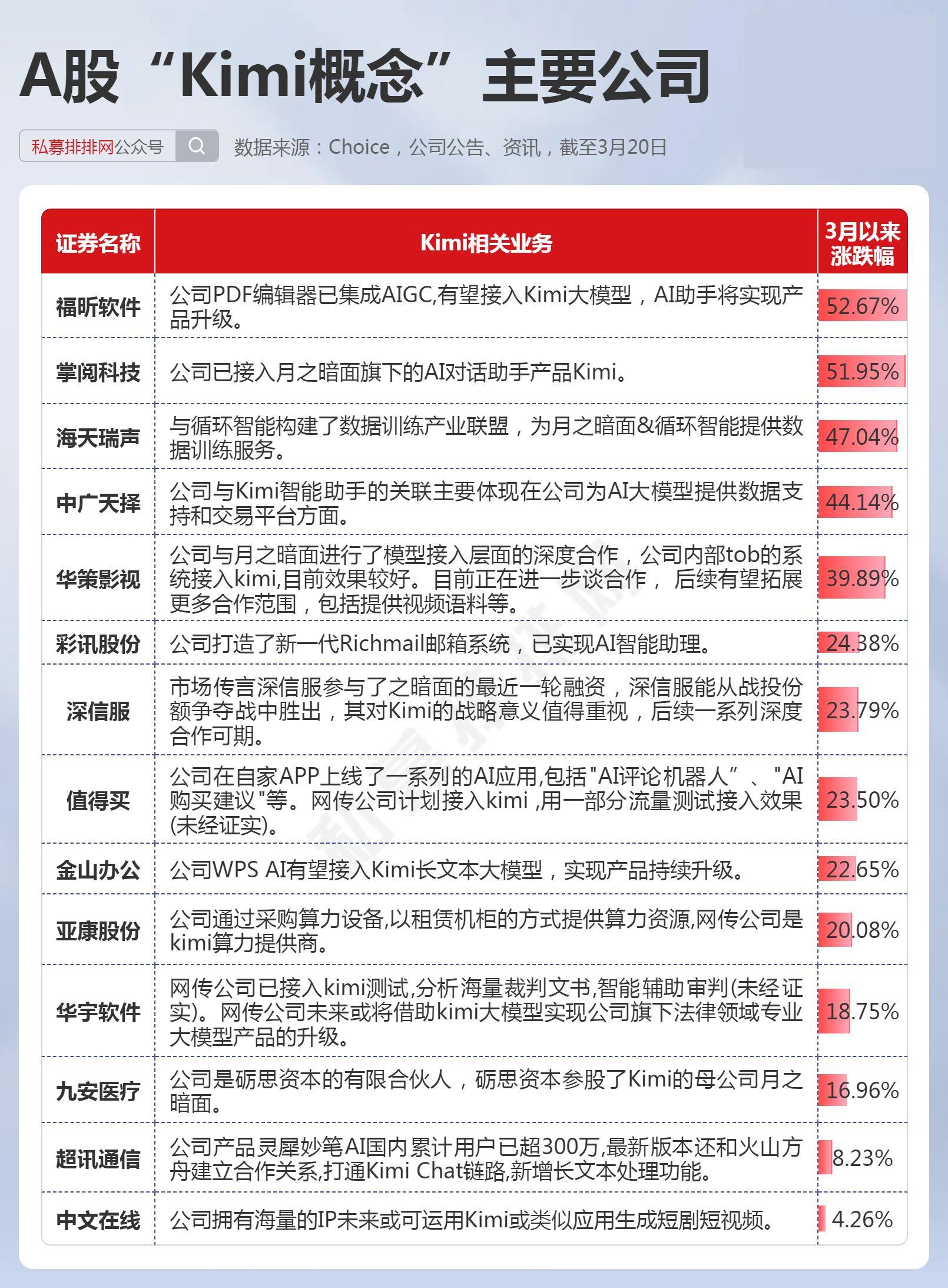 AIGC再迎利好！Kimi智能助手爆火！Kimi概念股横空出世！ - 知乎