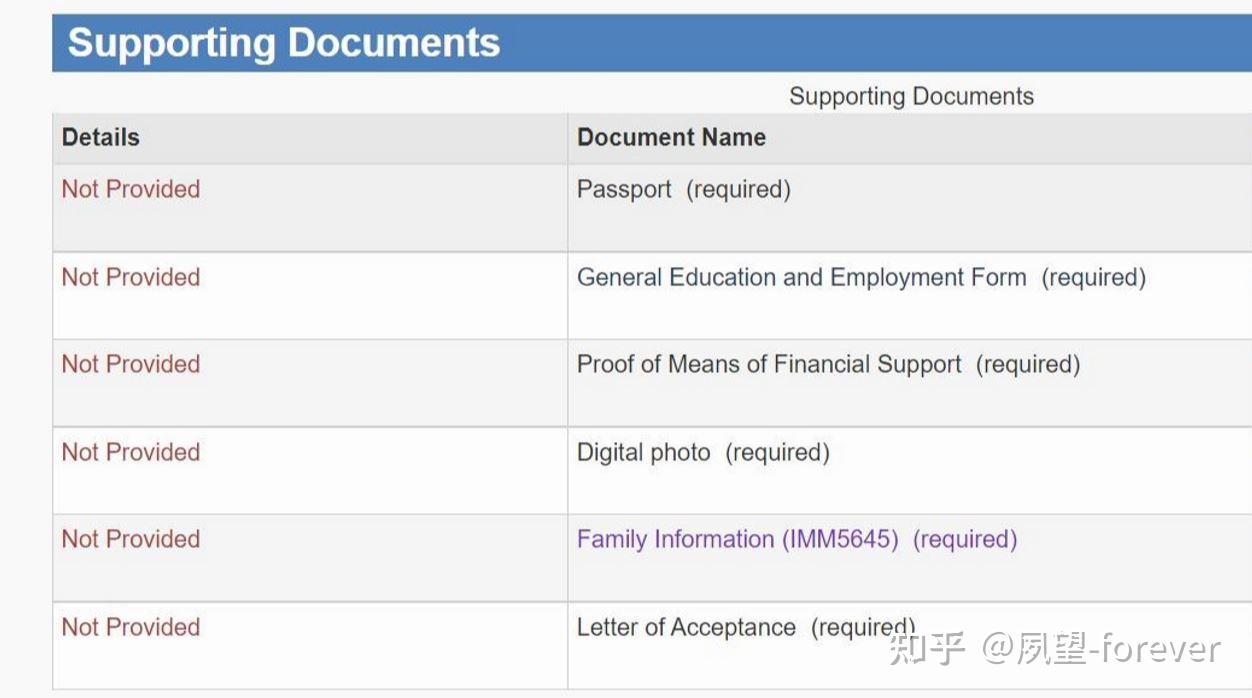 2022年加拿大学签申请详细攻略-针对CSC项目 - 知乎
