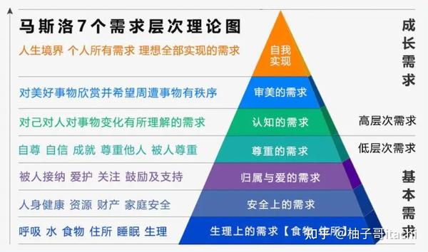 5种需求优先级的硬核评估方法（纯干货） - 知乎