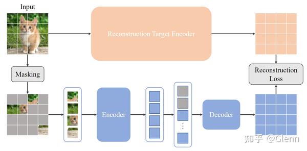 [论文阅读] MIM | 理论：MIM 的数据可扩展性研究 - 知乎