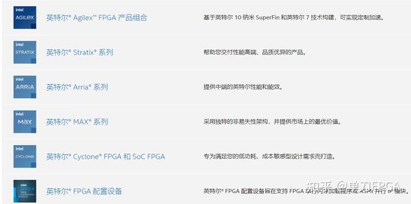 30个FPGA学习网站 - 知乎