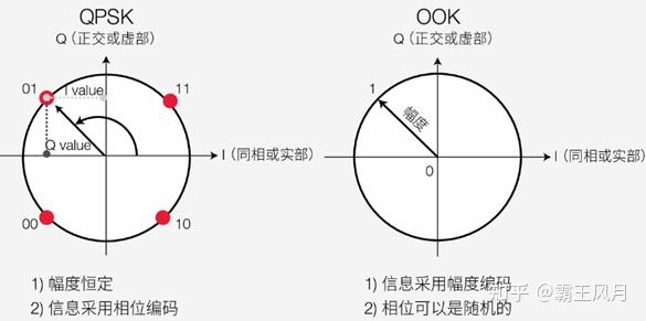 光通信基础(调制及探测) - 知乎