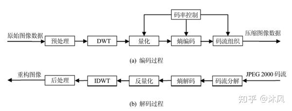 JPEG2000 FPGA IP开发后记 - 知乎