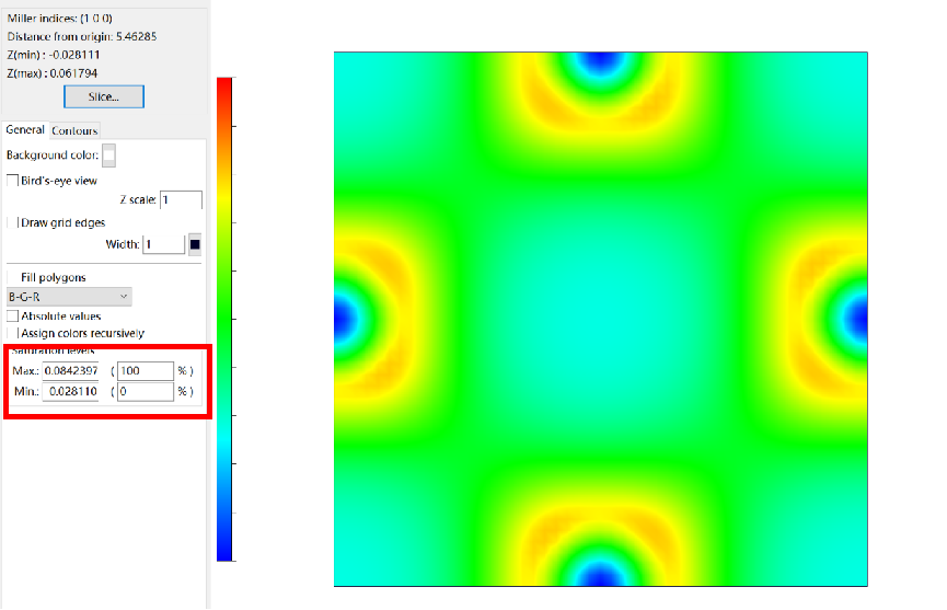 VASP vaspkit VESTA 电荷密度分布 - 知乎