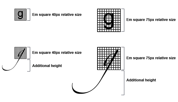 深入理解 CSS：字体度量、line-height 和 vertical-align - 知乎