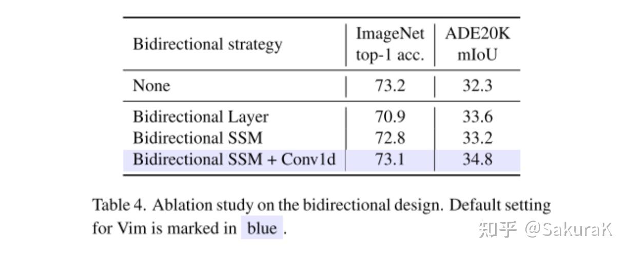 Vision Mamba Efficient Visual Representation Learning With Bidirectional State Space Model 论文解读