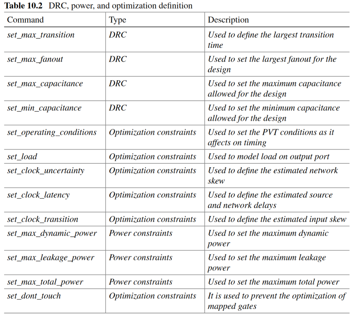 Chapter 10 Design Constraints and SDC Commands - 知乎