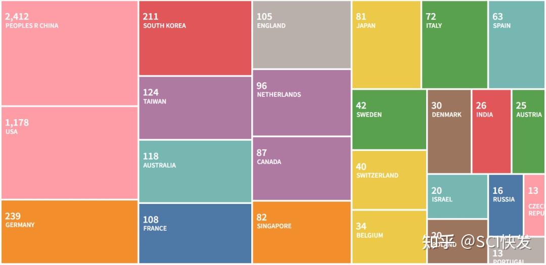 sci快发 | Theranostics：顶级期刊，国人发文量高达60%，快接收 - 知乎