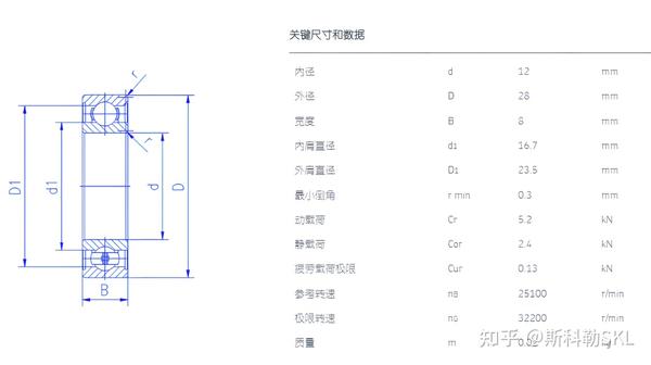 6001轴承尺寸参数 - 知乎