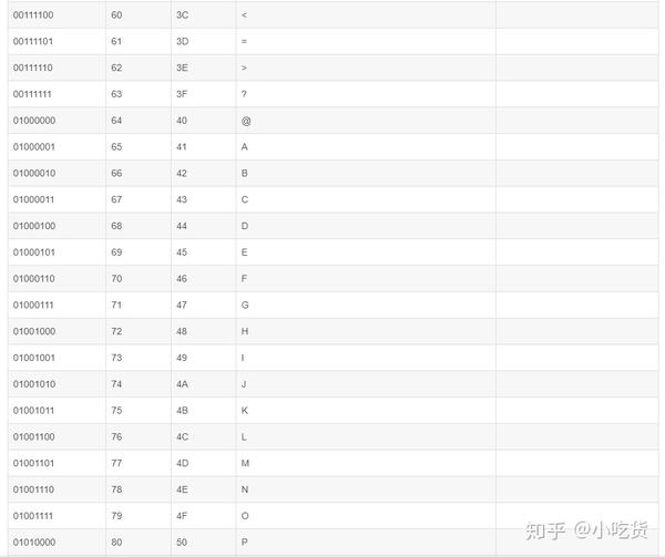 学习ASCII码详解 - 知乎