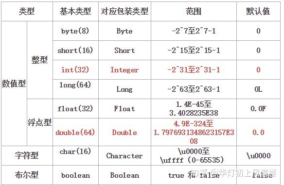 1、Java基础-数据类型 - 知乎