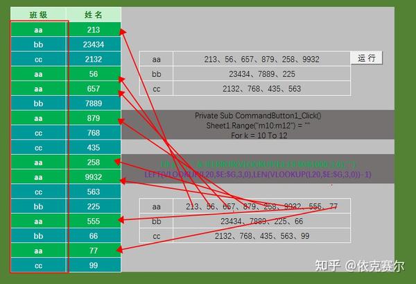 Vlookup函数与vba 的一对多查找 知乎