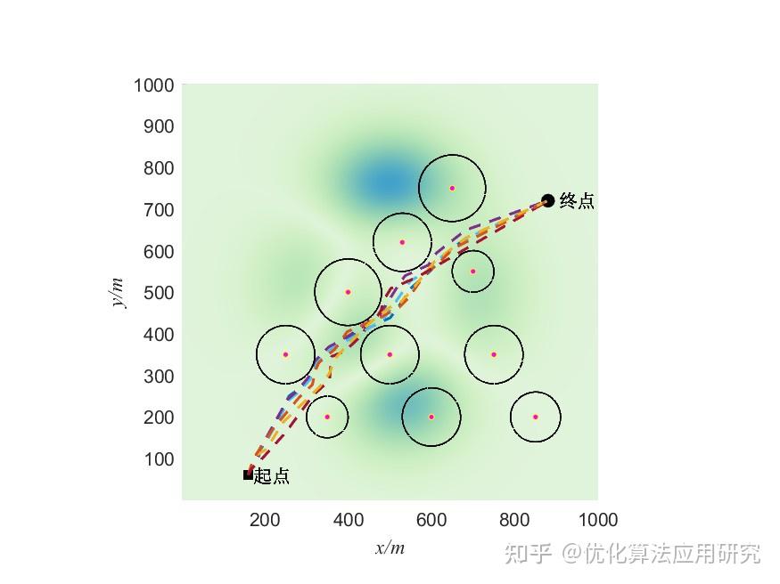 多目标螳螂搜索算法（Multi-objective Mantis Search Algorithm ，MOMSA）求解无人机三维路径规划（MATLAB代码） - 知乎