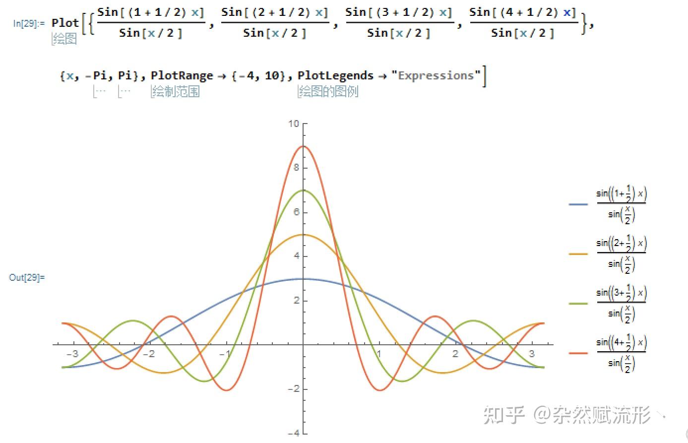 狄拉克(dirac)函数和迪利克雷(dirichlet)函数之间有关系吗？ - 知乎