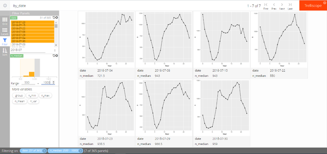 友好的可视化工具——trelliscope - 知乎