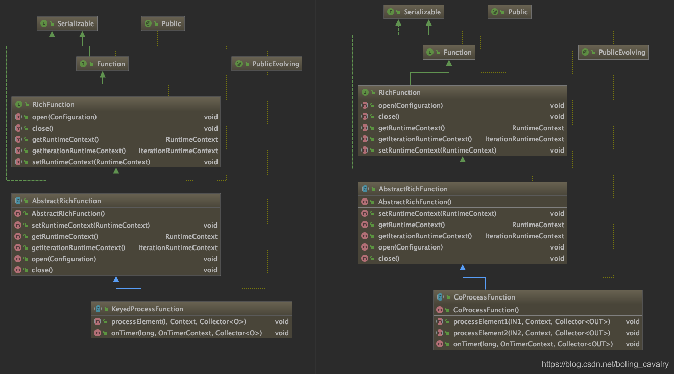 CoProcessFunction实战三部曲之一：基本功能 - 知乎