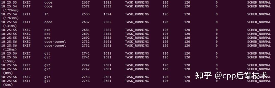 Linux进程管理：深入task_ struct字段 - 知乎
