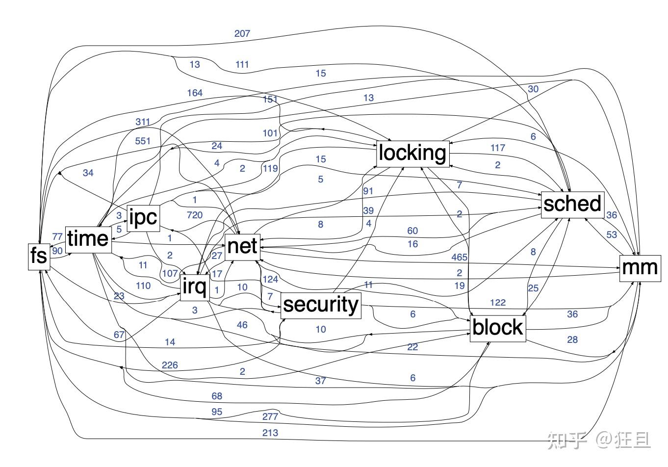 Unikernel 学习笔记 - 知乎