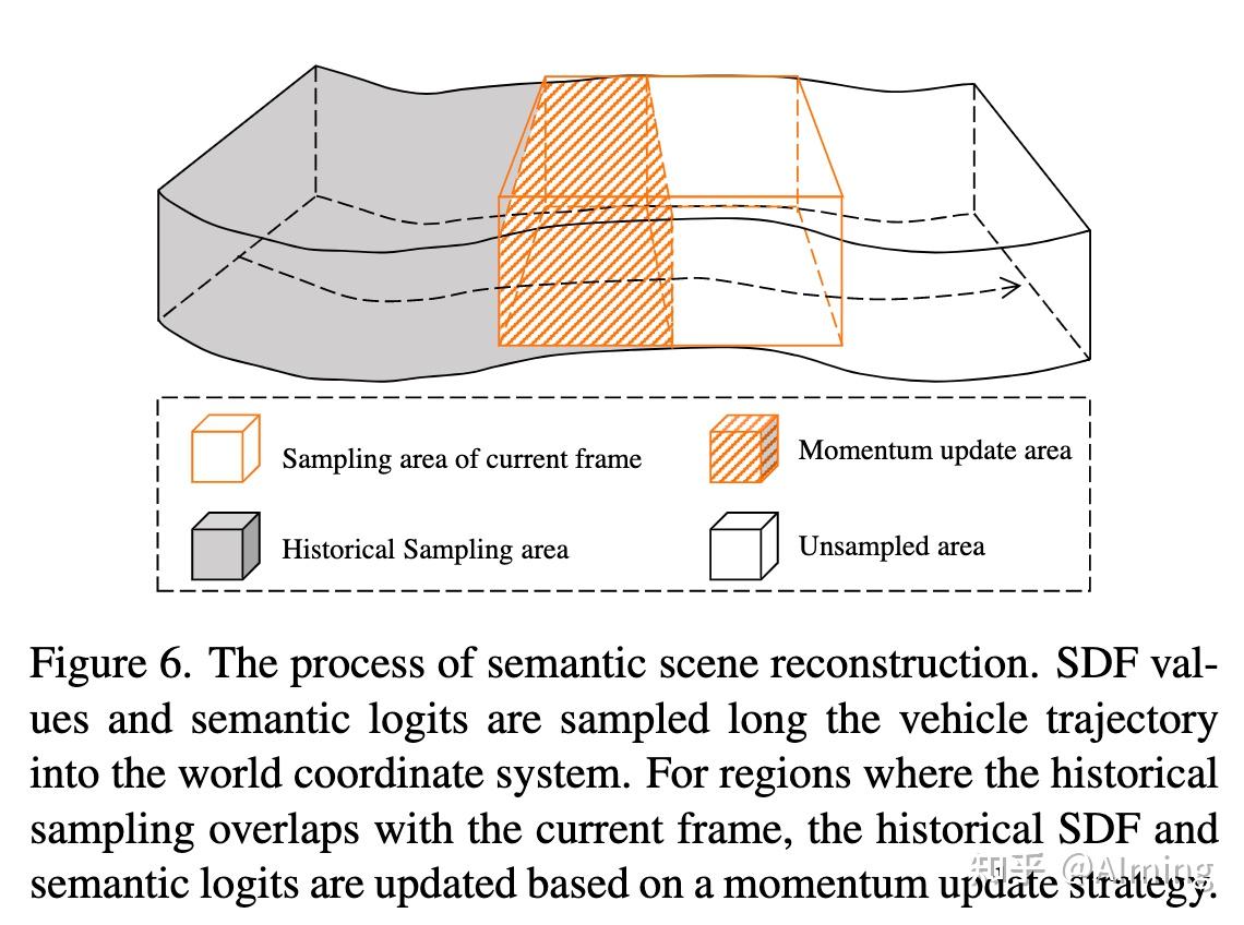 小米超分辨率网络SurroundSDF论文笔记（CVPR2024） - 知乎