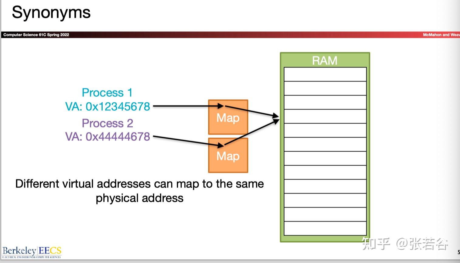 虚拟存储器(1) - 知乎