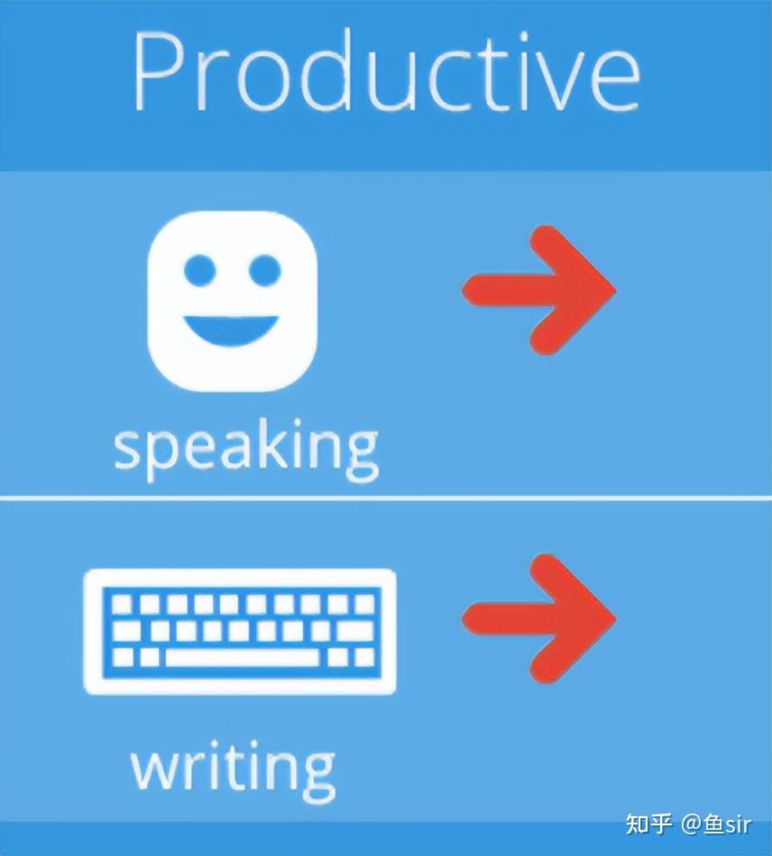 KET/PET新鲜备考攻略来了！ - 知乎