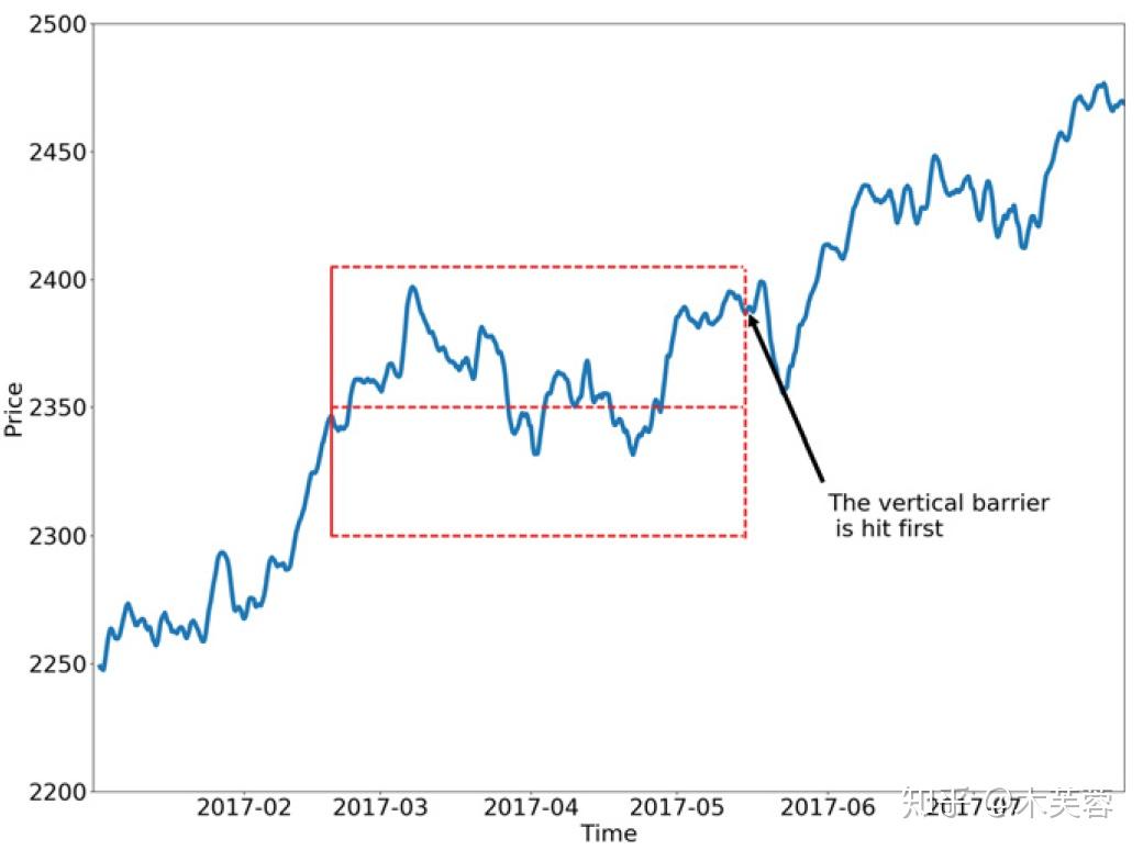 [AFML] 读书笔记 （二） 数据标注 (Label) - 知乎