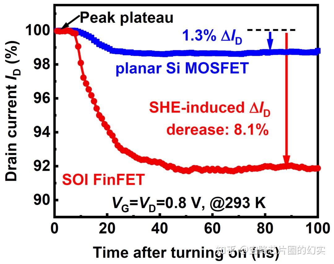 浙大赵毅团队关于超小尺寸FinFET器件自热效应研究论文首获IEEE IRPS 2020最佳论文殊荣 - 知乎