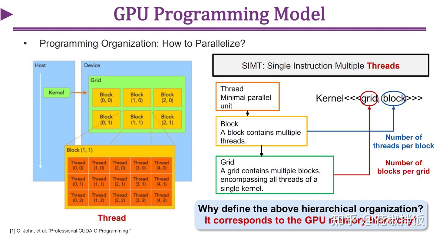 Efficient Inference for Large Language Models – Algorithm, Model, and ...