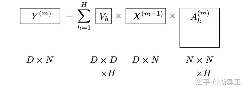 什么是Transformer？ - 知乎