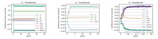 ICML 2023 杰出论文全分享！涉及无学习率、LLM水印、域泛化等方向 - 知乎