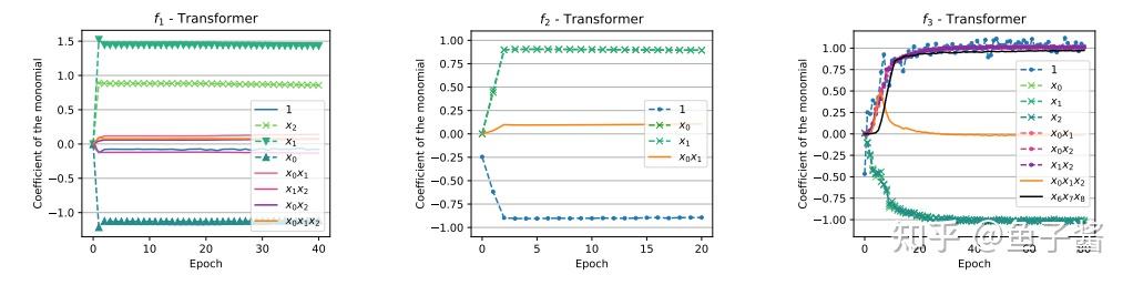 机器学习领域CCF A类顶会ICML 2024今日开放投稿！附6篇杰出论文+18篇高分论文 - 知乎
