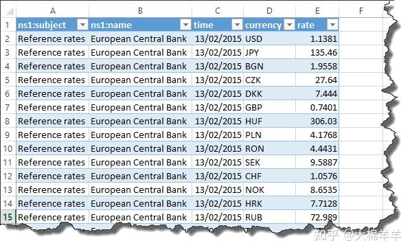 XML文件能像Excel表格那样编辑吗？ - 知乎