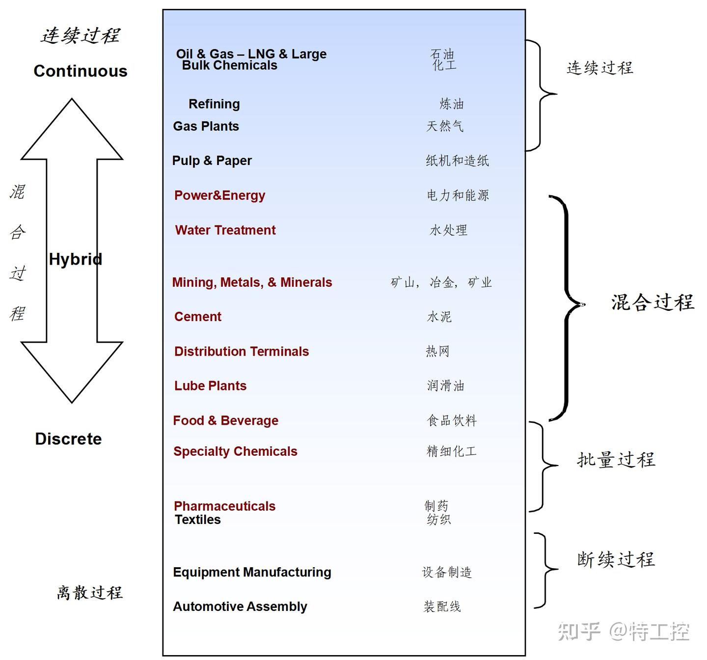 一、Honeywell Experion PKS C200系统特点 - 知乎