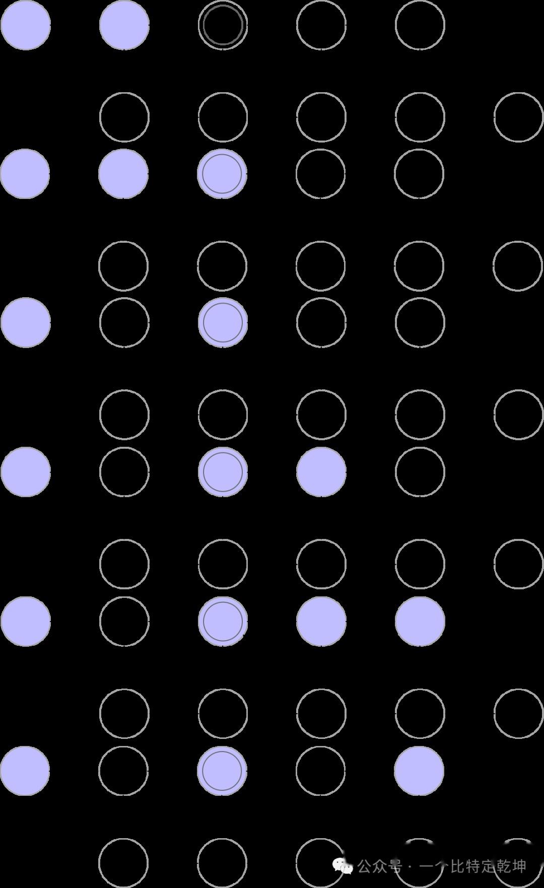 Gradient checkpointing 简要流程演示 - 知乎