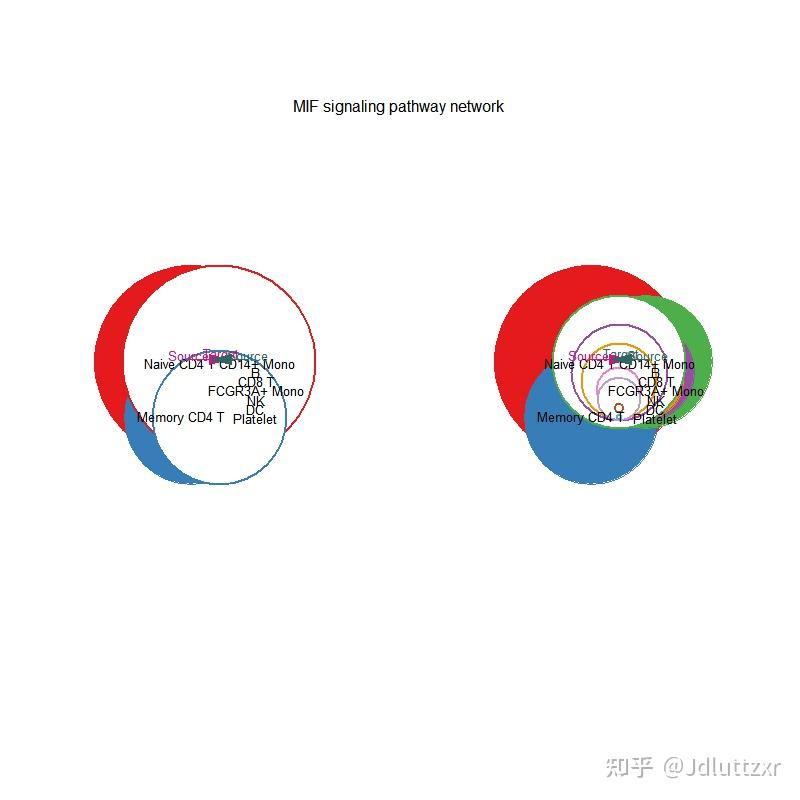 CellChat单细胞细胞通讯studying record - 知乎