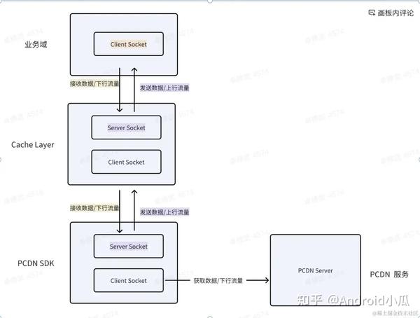 Android 应用流量监控实践 - 知乎