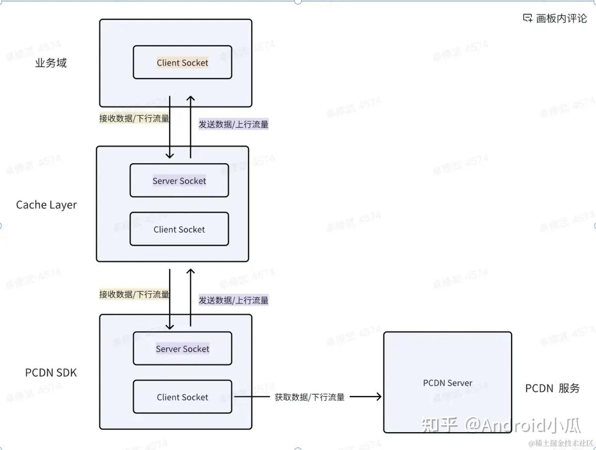 Android 应用流量监控实践 - 知乎