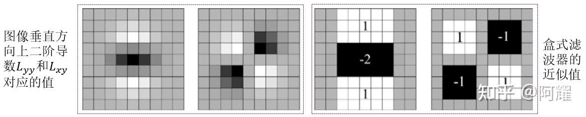 [基础知识] Speeded Up Robust Features （SURF特征） - 知乎