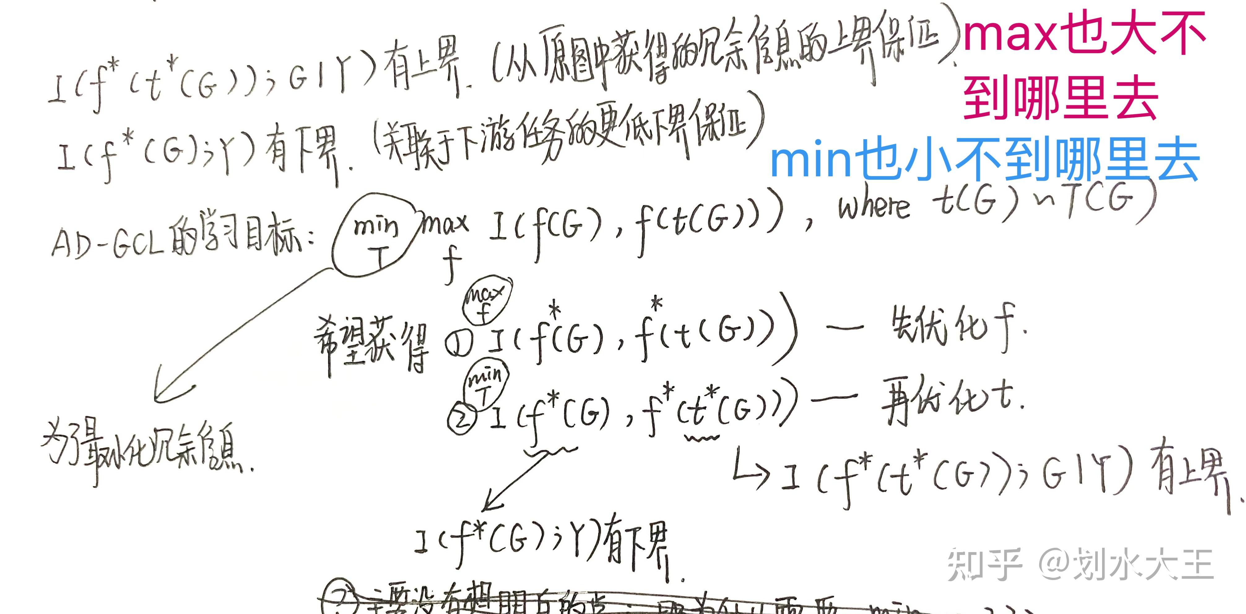 《adversarial graph augmentation to improve graph contrastive learning ...