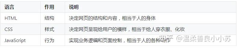 什么是JavaScript？ - 知乎