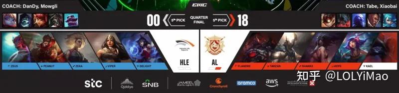 EWC淘汰赛AL 2-1 HLE - 知乎