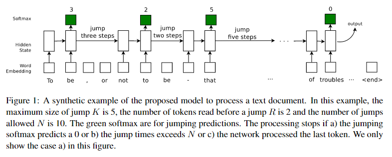 《Learning to skim text》阅读笔记 - 知乎
