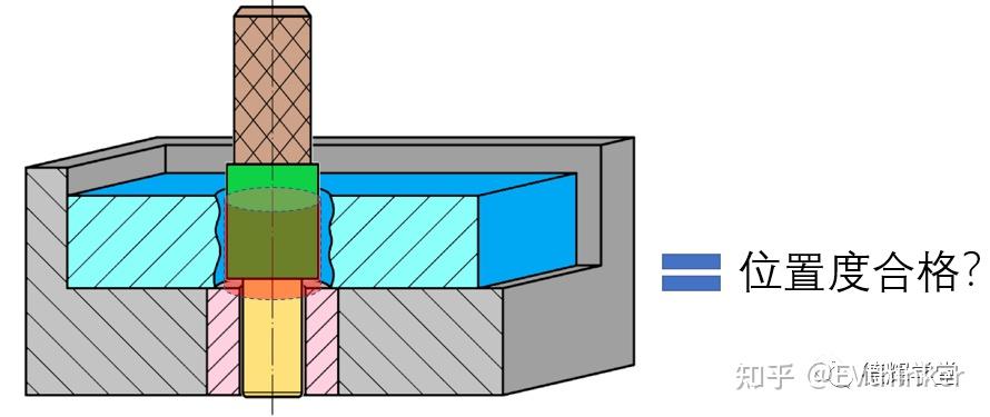 产品检具设计——检测销的直径如何设计？ - 知乎