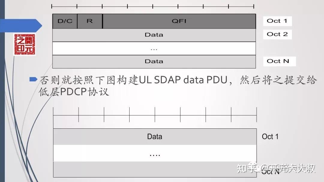 SDAP协议子层---为5G QoS而生 - 知乎