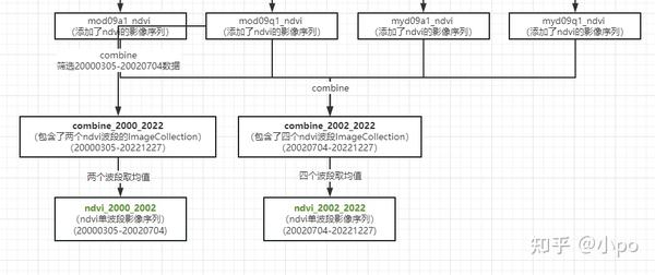 GEE实验4：MODIS不同系列产品整合 - 知乎