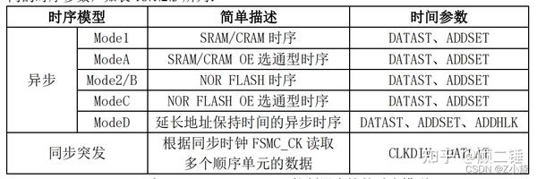 STM32-FSMC学习（1） - 知乎