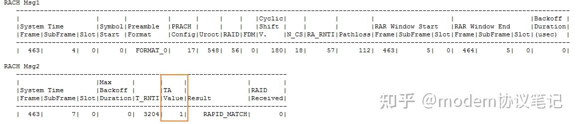 NR Timing Advance(TA) - 知乎