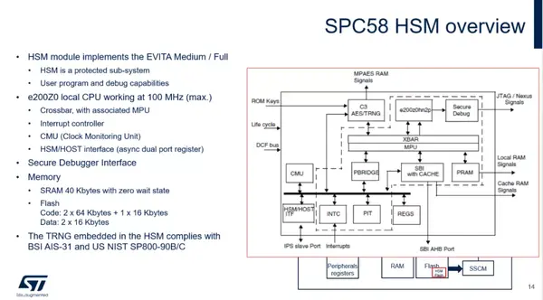 直播回顾|ST SPC58 HSM固件快速入门 - 知乎